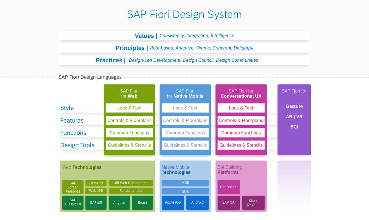 SAP Si4 pl